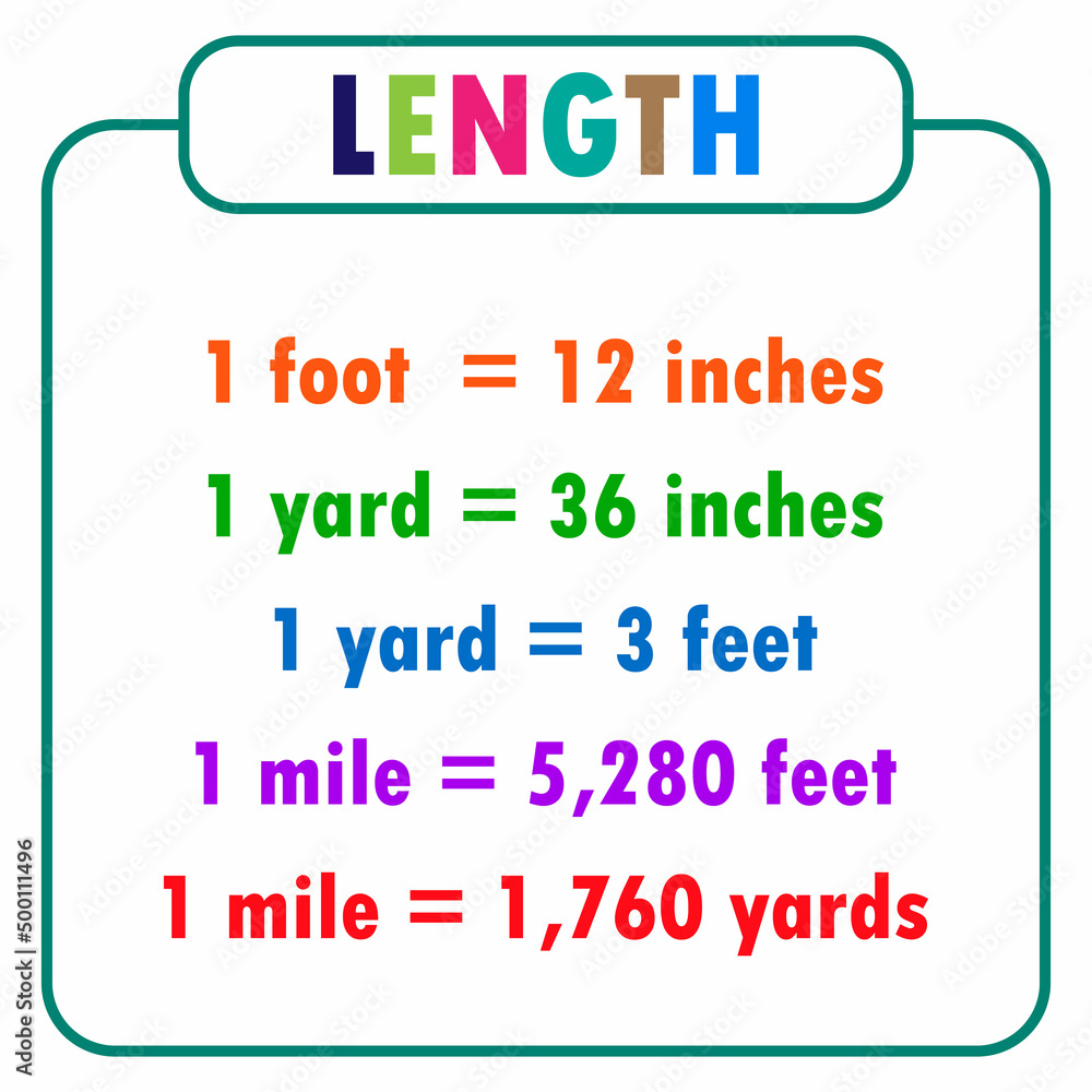 Length converter chart. Classroom decoration ideas 素材庫向量圖 | Adobe Stock