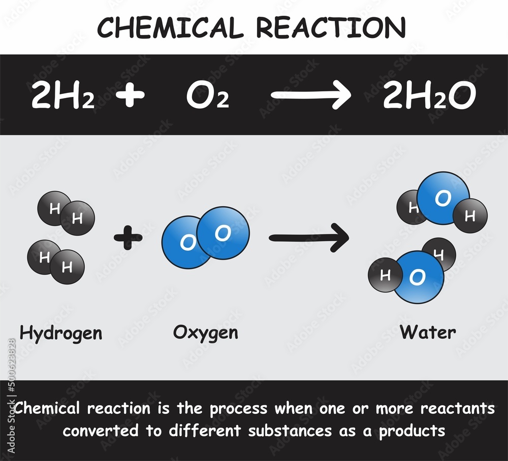 Chemical Reaction Infographic Diagram showing process when reactants ...