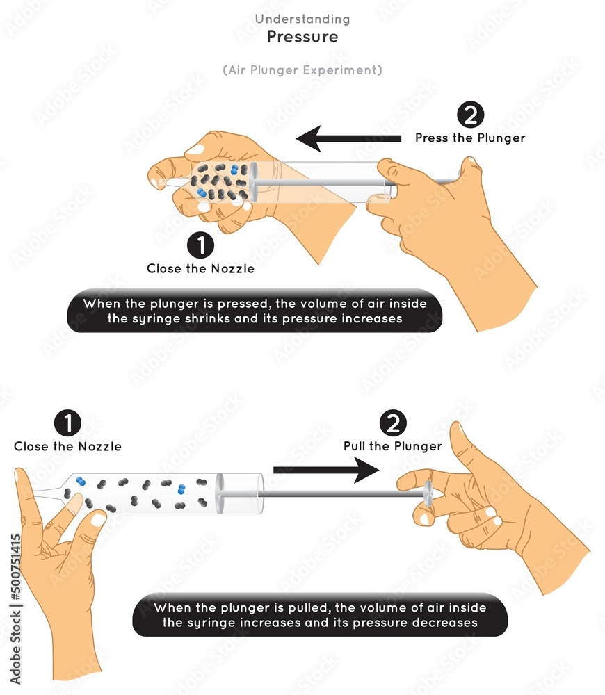 Stockvektorbilden Understanding Pressure Air Plunger Experiment ...