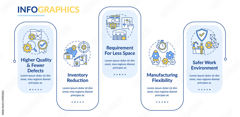 One piece flow advantages in manufacturing rectangle infographic ...