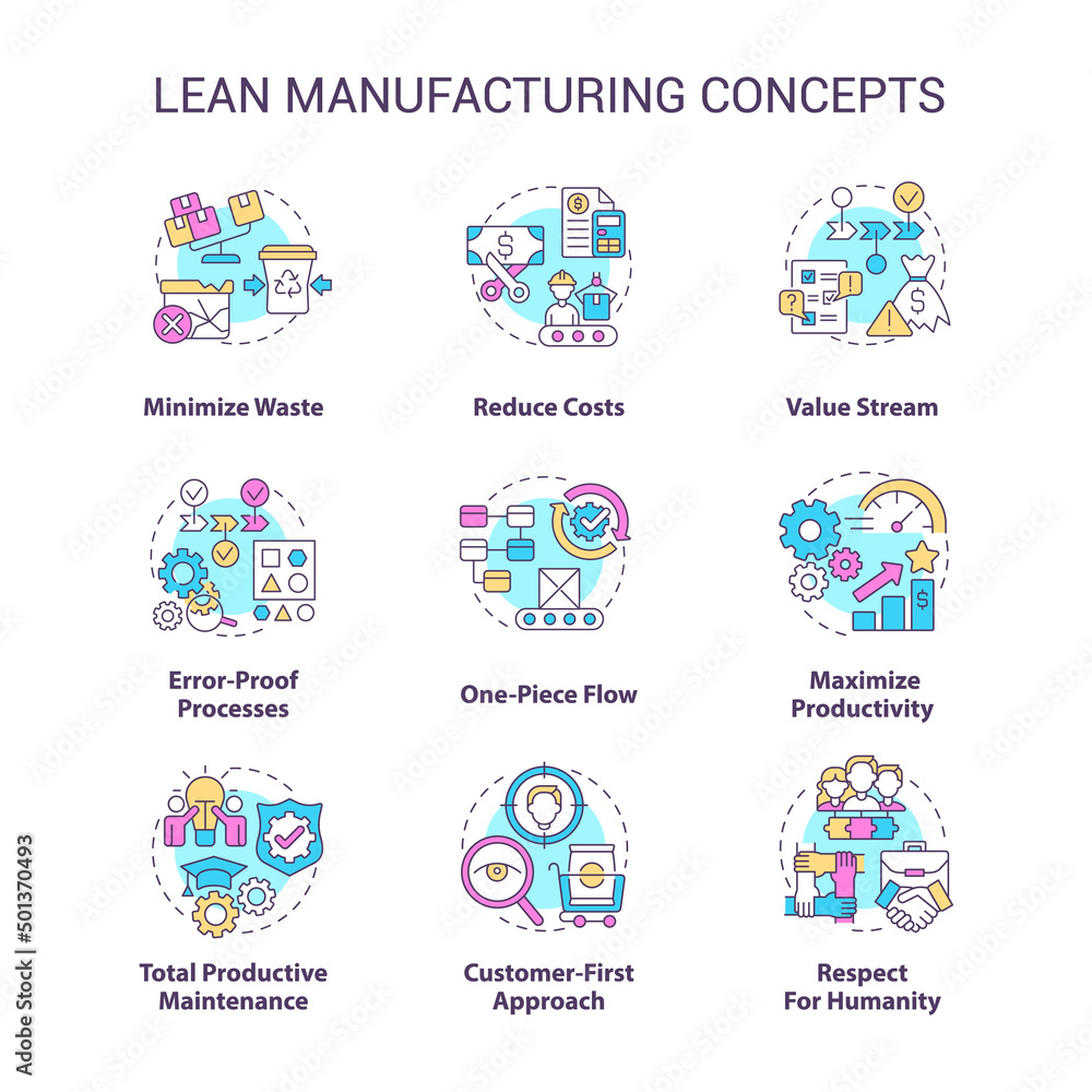 Стоковий вектор Lean manufacturing concept icons set. Machine industry ...