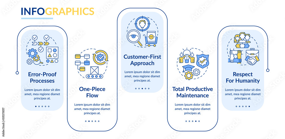 Stock-Vektorgrafik „Lean manufacturing principles rectangle infographic ...