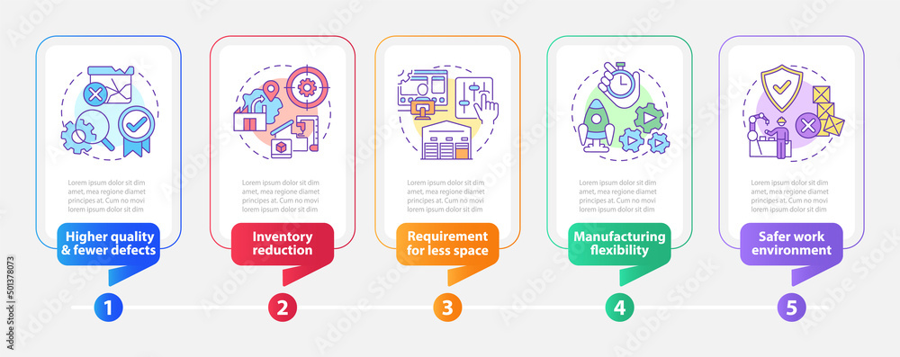 One piece flow benefits rectangle infographic template. Data ...