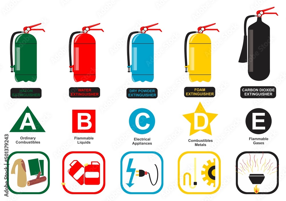 Fire extinguisher types including halogen water dry powder foam and ...