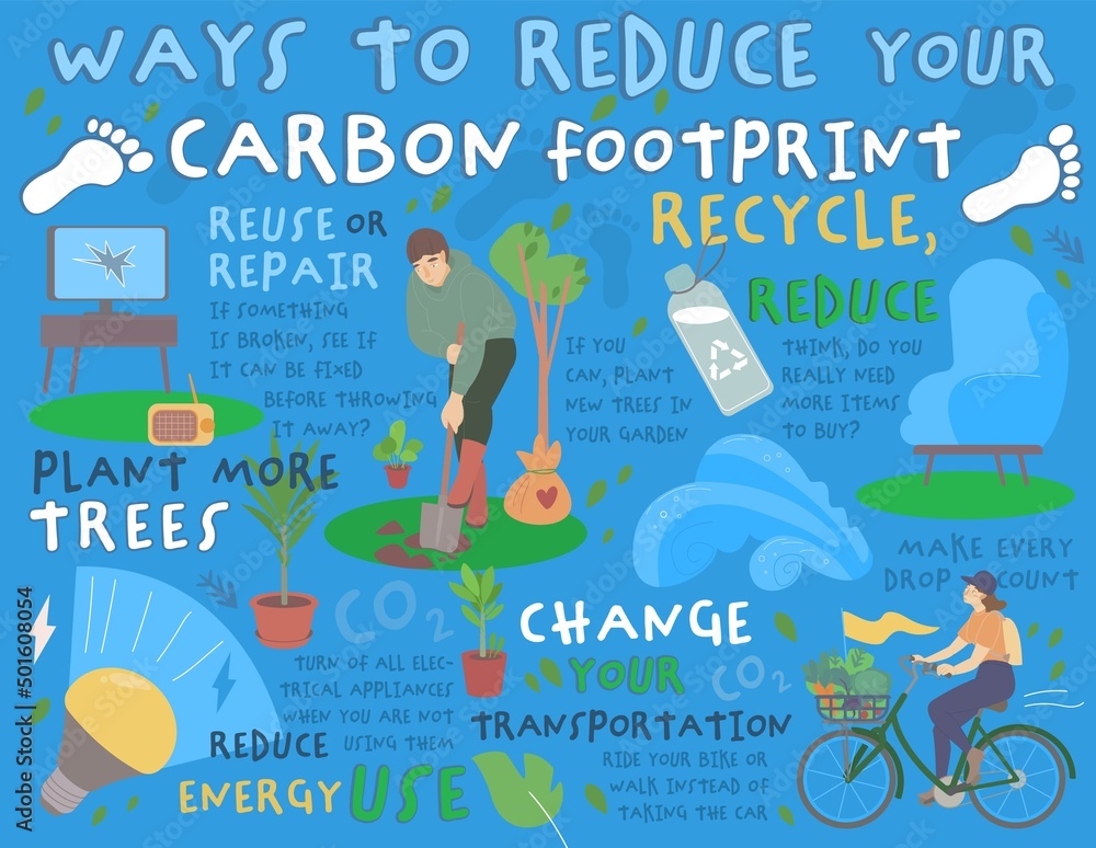 Ways to reduce your carbon footprint. Labdscape vector poster Stock ...