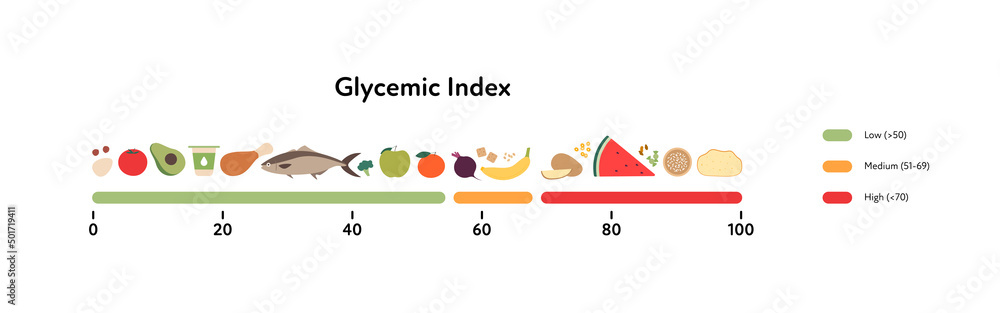 Glycemic index infographic for diabetics concept. Vector flat diabetes ...