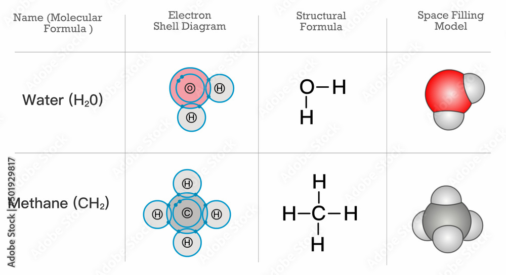 H2O, CH2. Structural chemical formula model. Water, methane anatomy. Electron shell diagram ...