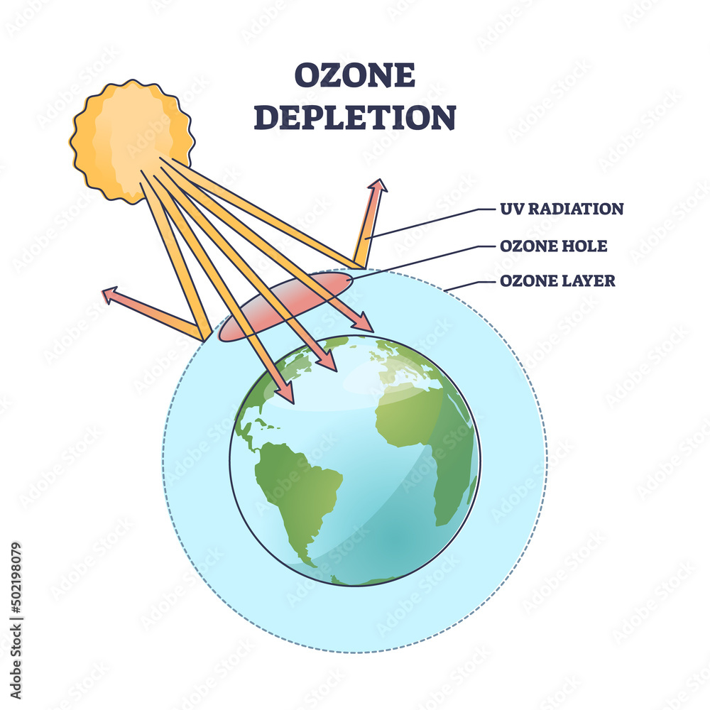 Ozone depletion and earth atmosphere layer gradual thinning outline ...