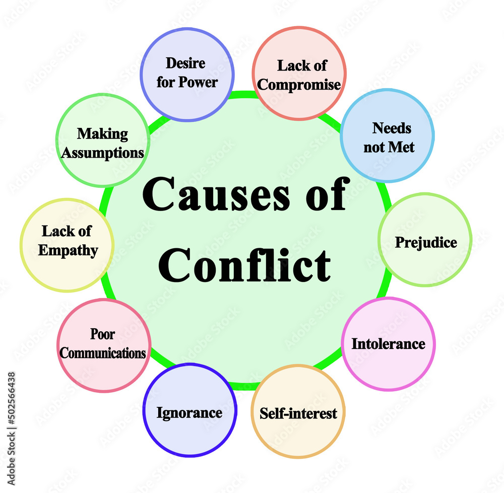 Ten Causes of Conflict Stock Illustration | Adobe Stock