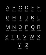 Phonetic Alphabet Free Stock Photo - Public Domain Pictures