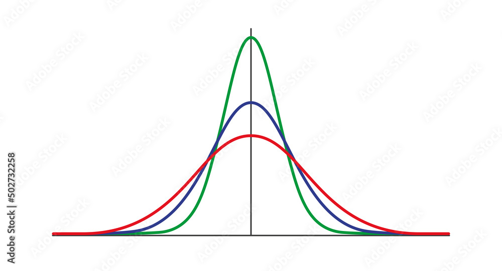 Gauss distribution. Standard normal distribution. Gaussian bell graph ...