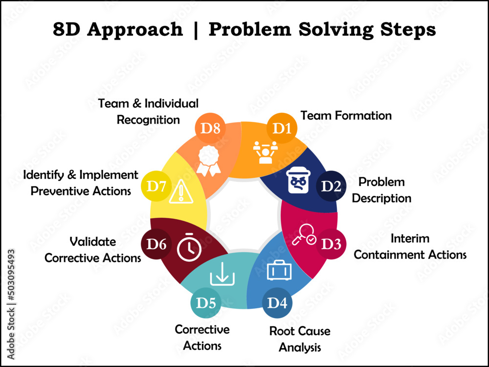 8D Approach for Problem solving Steps with Icons in an Infographic ...
