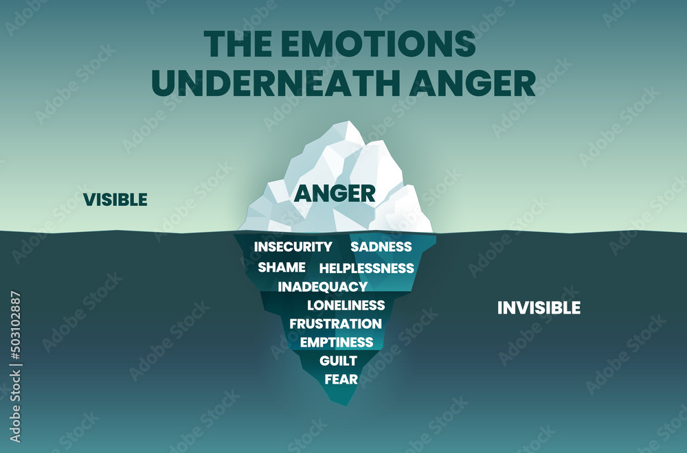 Vector de Stock The anger Iceberg concept shows the tip of the iceberg ...