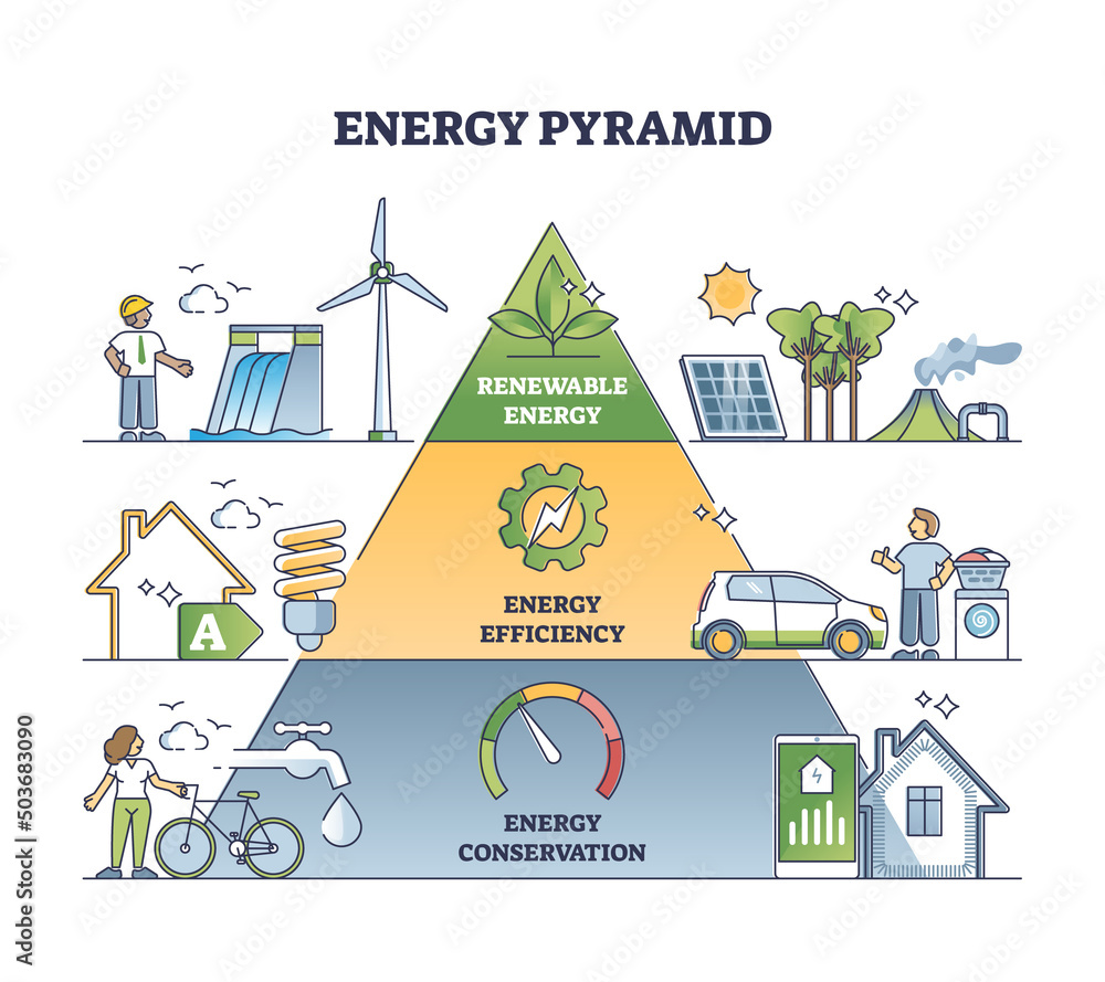 Energy pyramid with electricity consumption effective usage outline ...