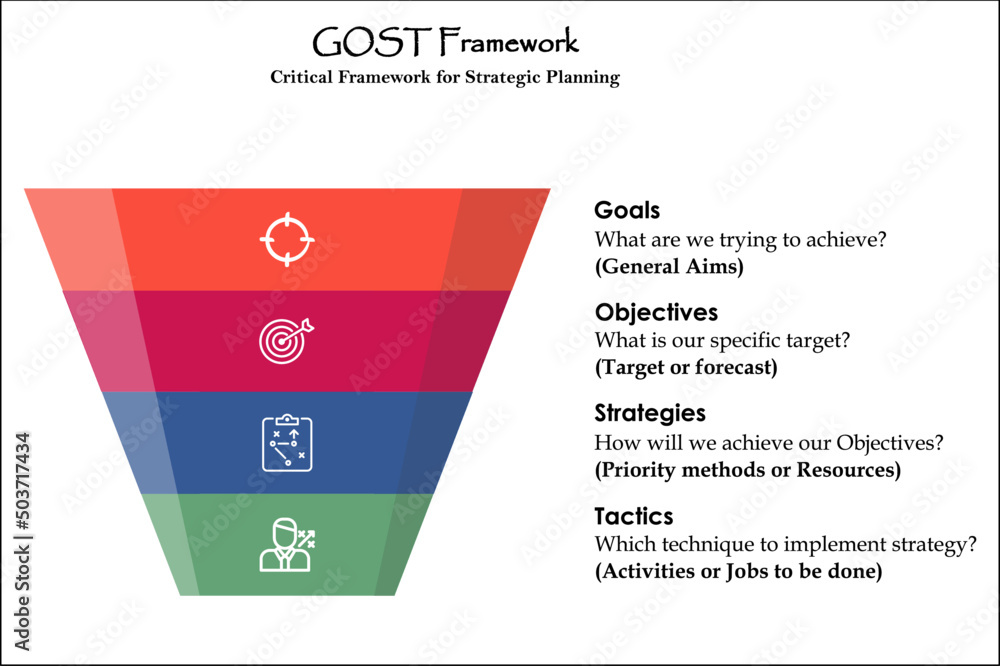 GOST Framework for Critical Framework for Strategic Planning with Icons ...