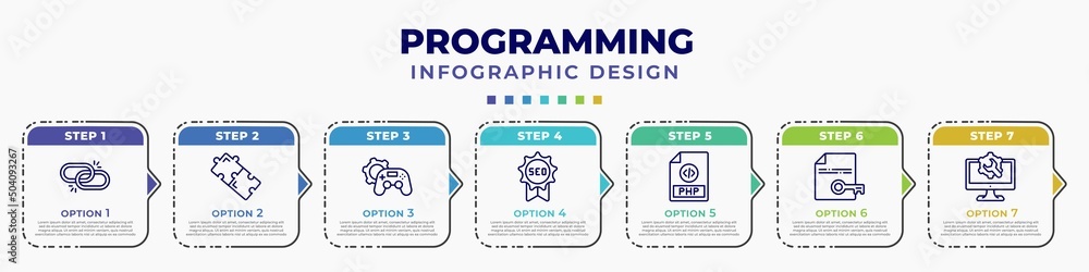 infographic template with icons and 7 options or steps. infographic for programming concept ...