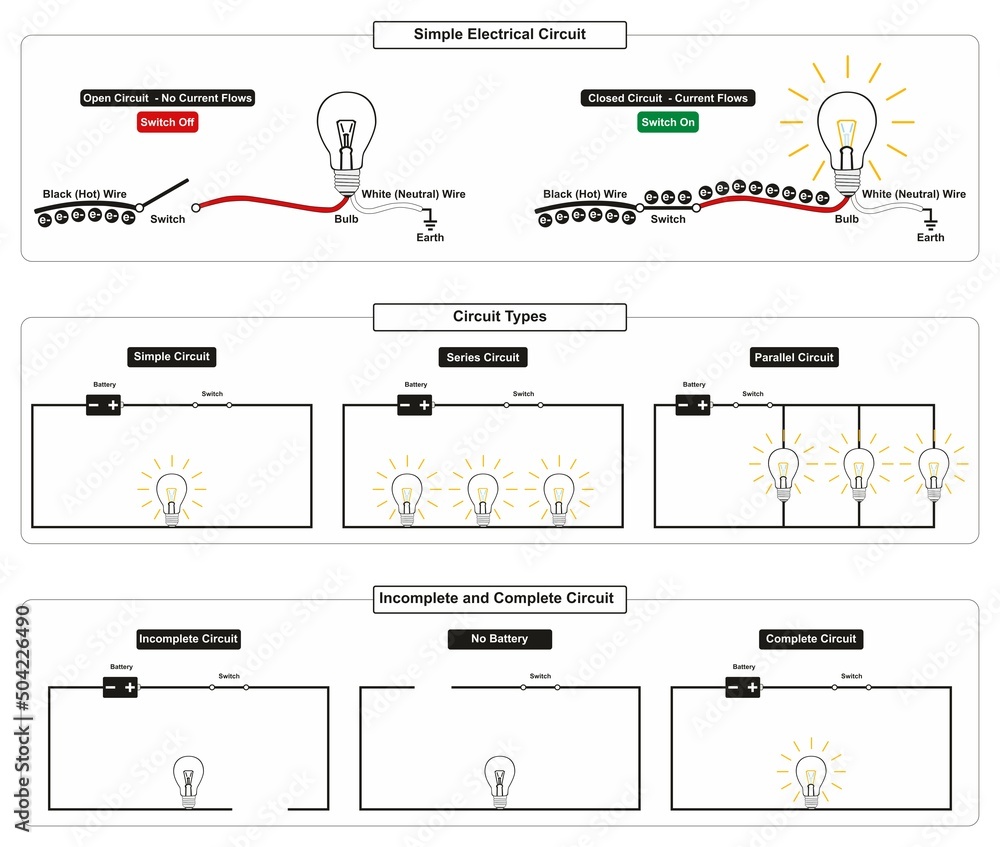 Electrical circuit infographic diagram types simple series parallel incomplete and complete for ...