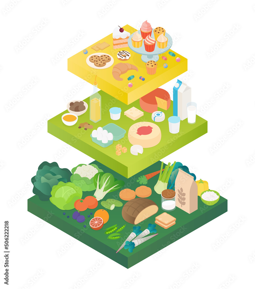 Food pyramid, different food groups, vegetables, grains, dairy products ...