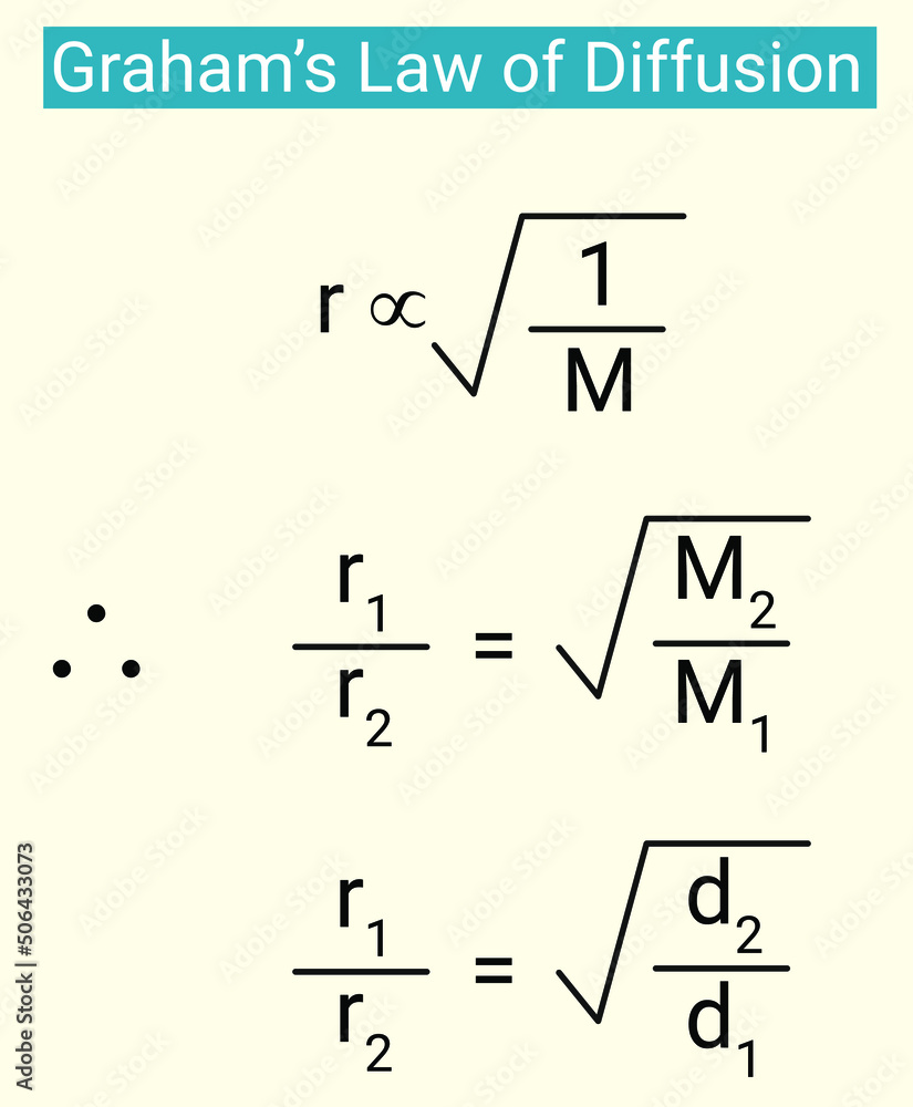 Graham’s Law of Diffusion: Graham's law states that the rate of ...