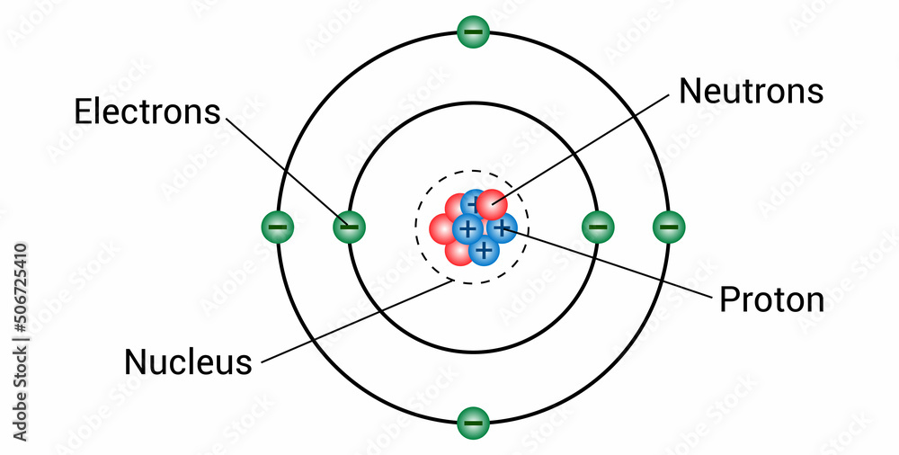 atom structure model. nucleus of protons and neutrons. orbital ...