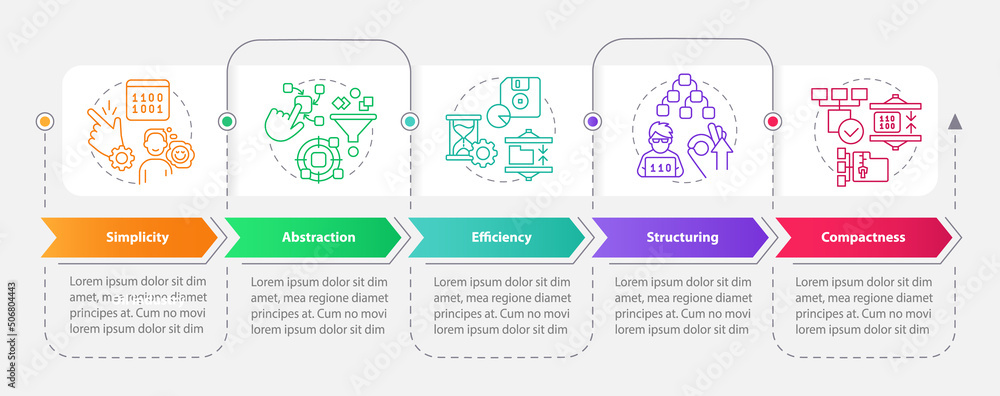 Features of programming languages rectangle infographic template. Data visualization with 5 ...