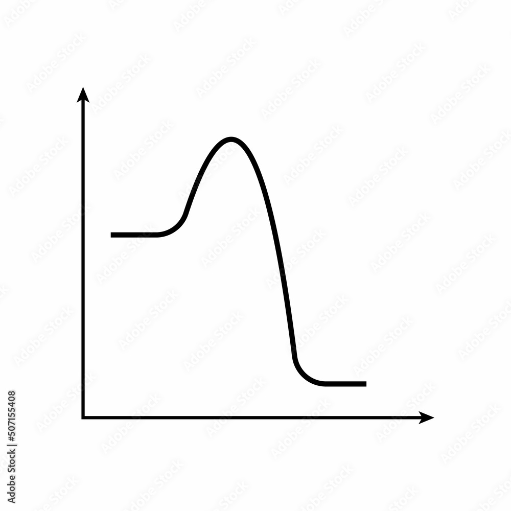 Exothermic reactions graphs diagram in chemistry vector illustration on ...