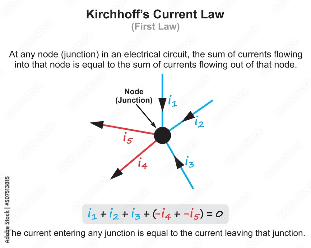 Kirchhoff current first law infographic diagram node junction ...