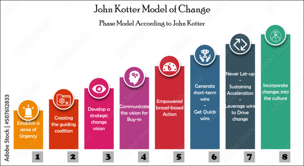 Kotter Model of Change with Icons and description placeholder in an ...