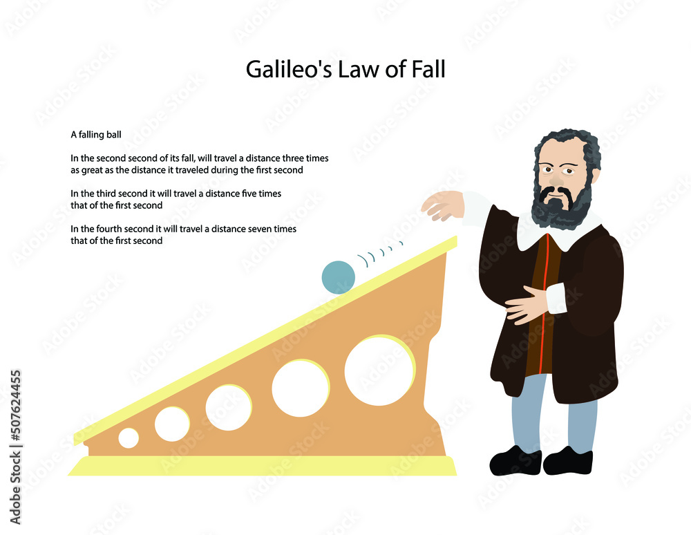 Stock-Vektorgrafik „illustration of physics, Galileo's law of fall ...