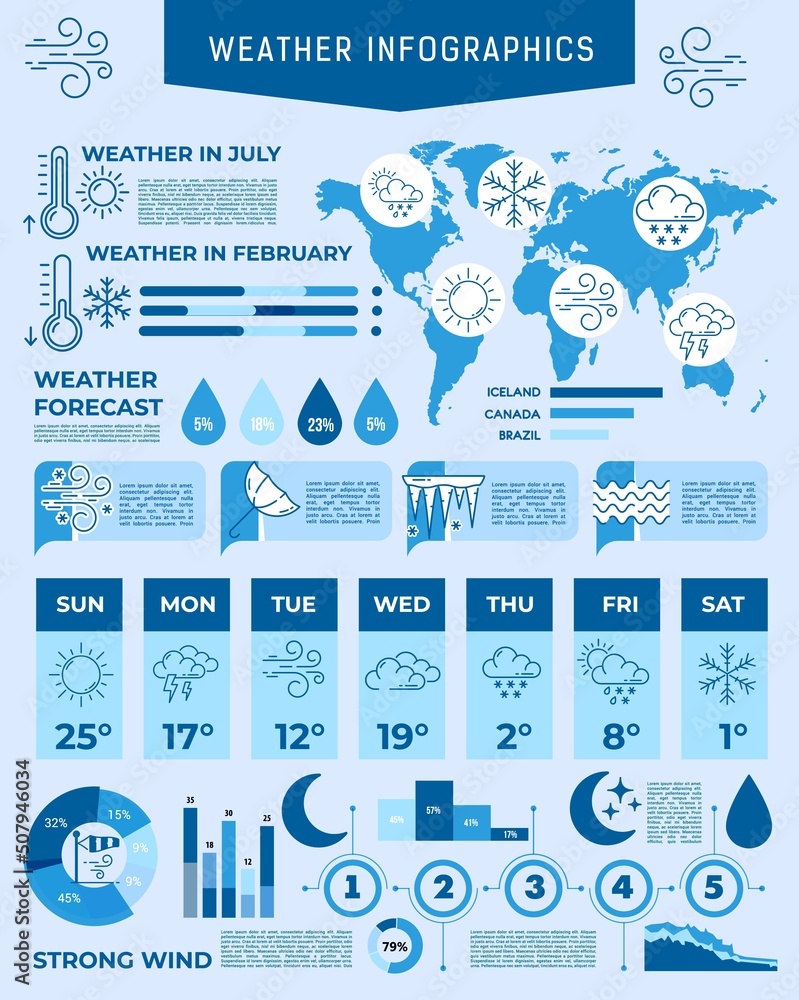 Forecast weather infographic charts and climate report data, vector ...