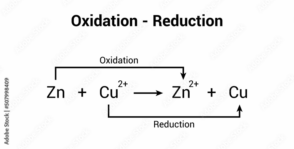 redox reaction. oxidation and reduction reactions. vector illustration ...