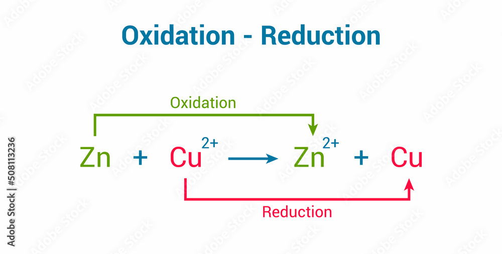 redox reaction. oxidation and reduction reactions. vector illustration ...