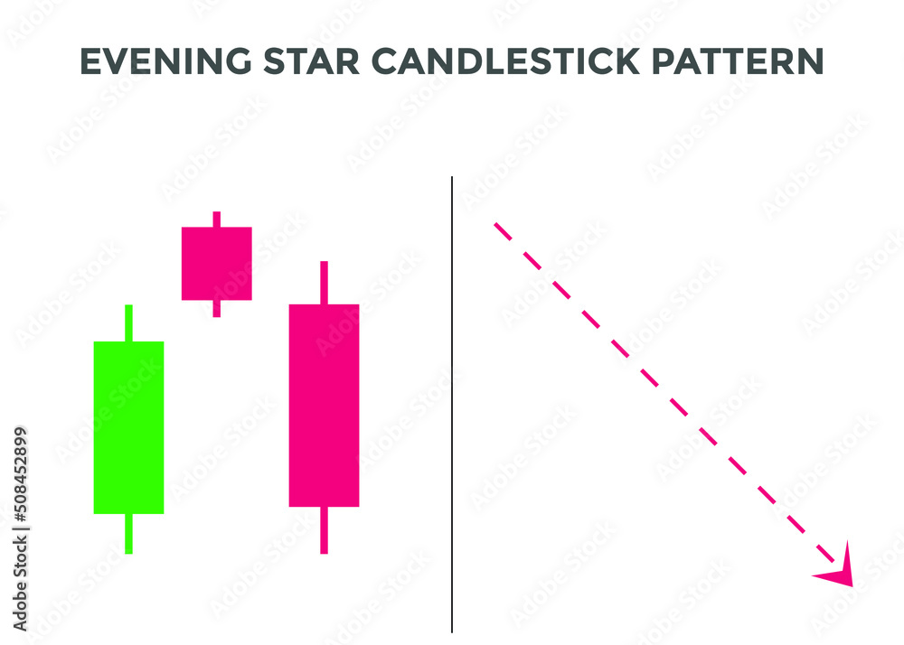 Japanese candlesticks pattern evening star. Bearish Candlestick chart ...