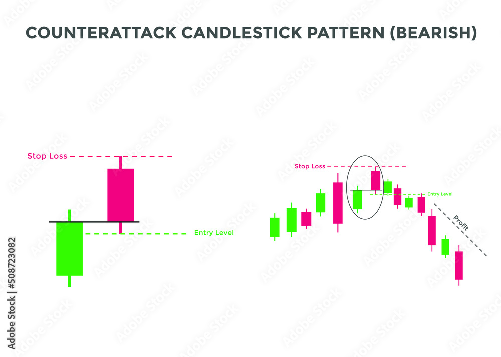 Image vectorielle Stock Counterattack bearish candlestick chart pattern ...
