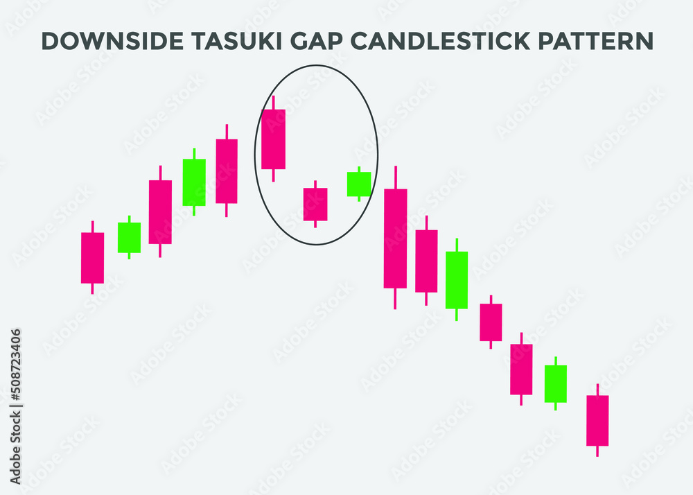 downside tasuki gap candlestick patterns. Candlestick chart Pattern For ...