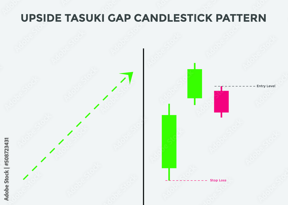 upside tasuki gap candlestick patterns. Candlestick chart Pattern For ...