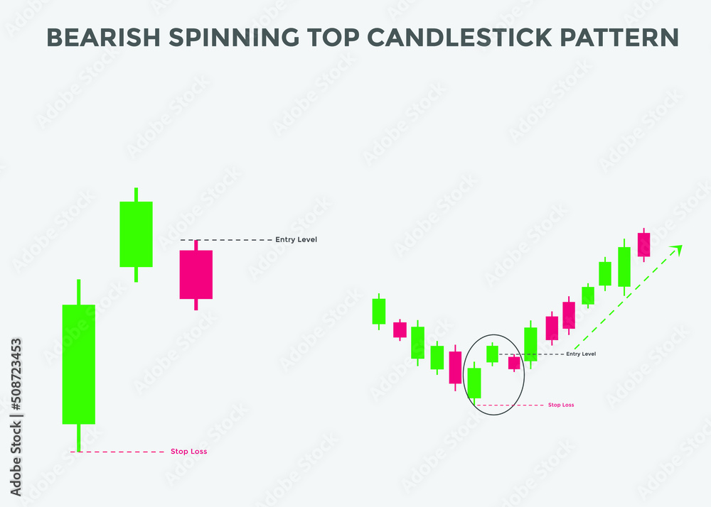 upside tasuki gap candlestick patterns. Candlestick chart Pattern For ...