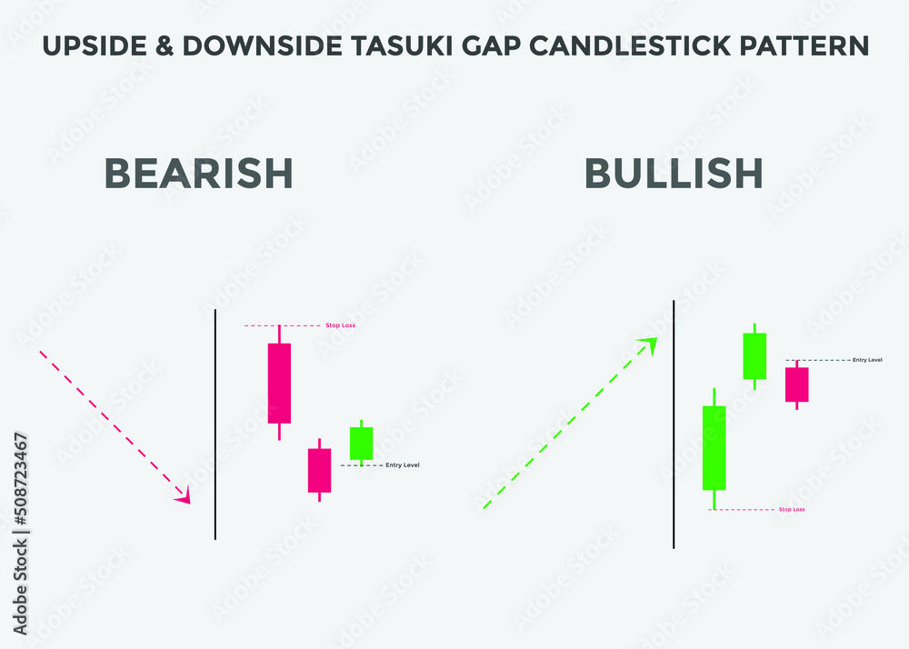 upside & downside tasuki gap candlestick patterns. Candlestick chart ...