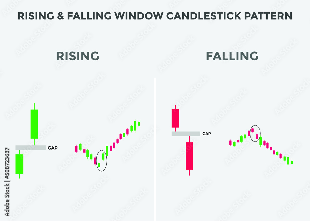Vetor rising & falling candlestick pattern. rising & falling Bullish ...