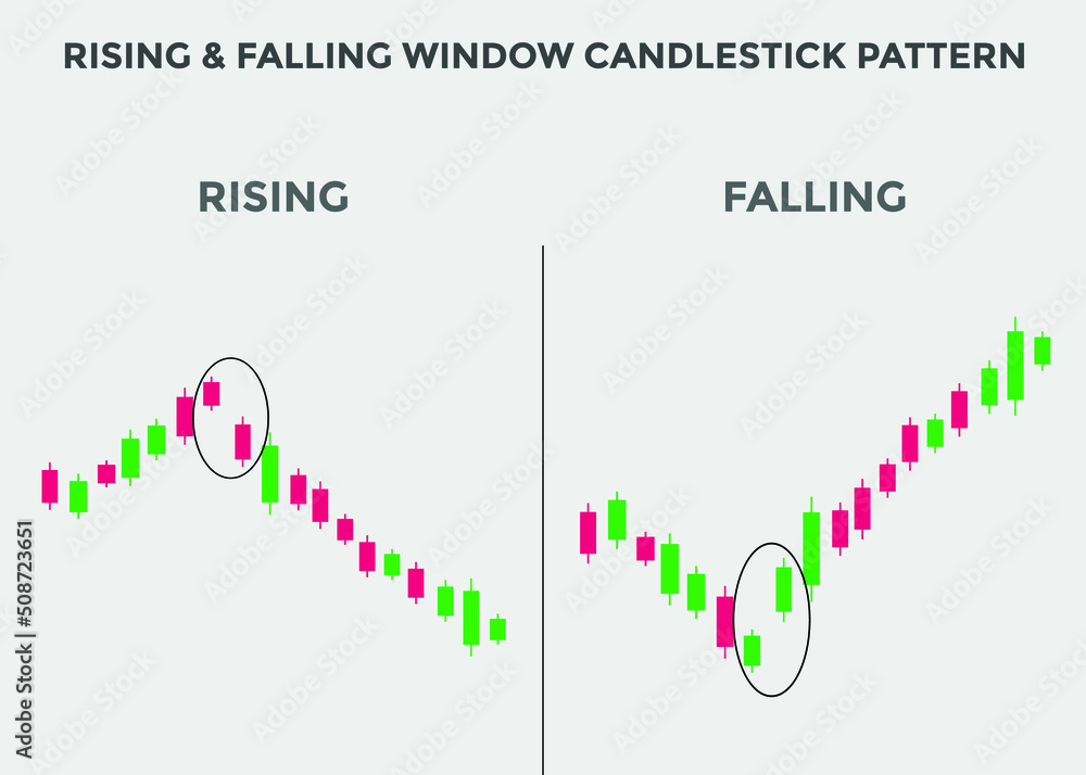 rising & falling candlestick pattern. rising & falling Bullish and ...