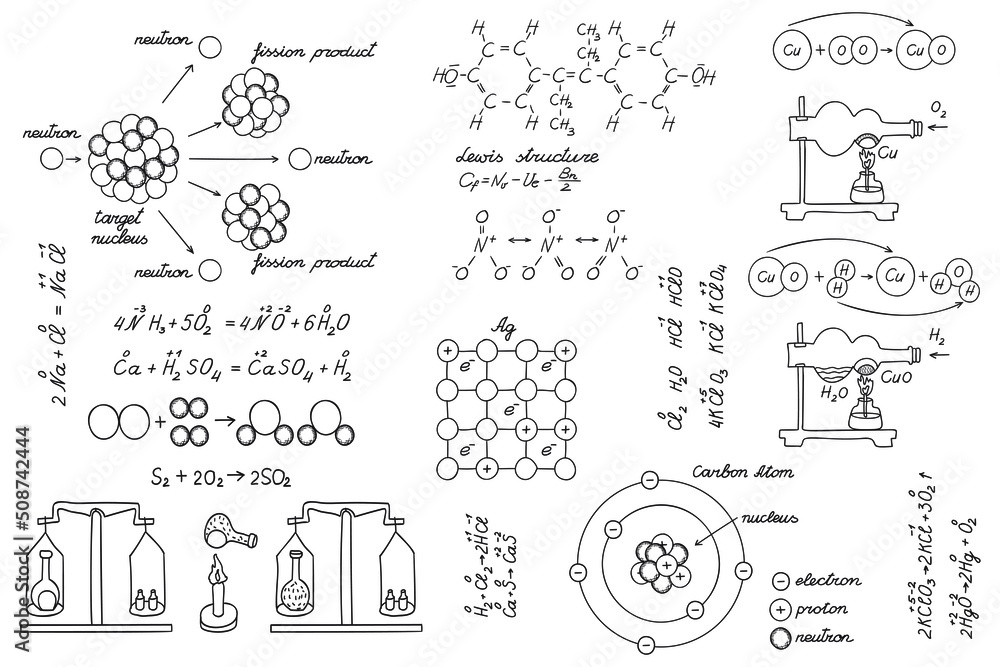 Chemical reaction in the form of symbols, formulae. Reactant entities ...