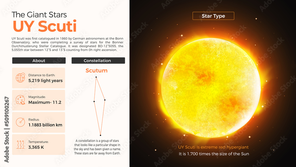 Image vectorielle Stock The Solar System-UY Scuti Star and its ...