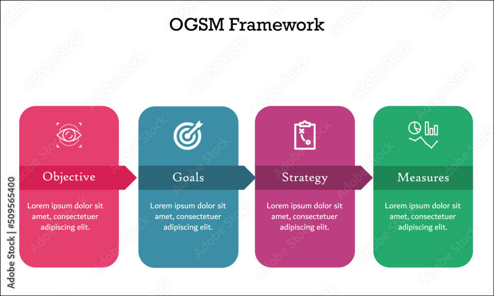OGSM Framework - Objectives, Goals, Strategy, Measures with icons and ...