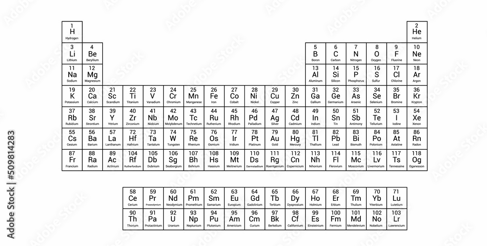 periodic table of elements with names and symbols. Periodic table with ...