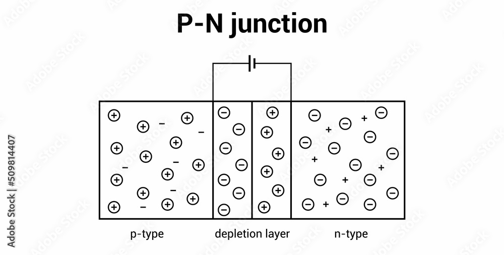 PN junction diode diagram in physics Stock Vector | Adobe Stock