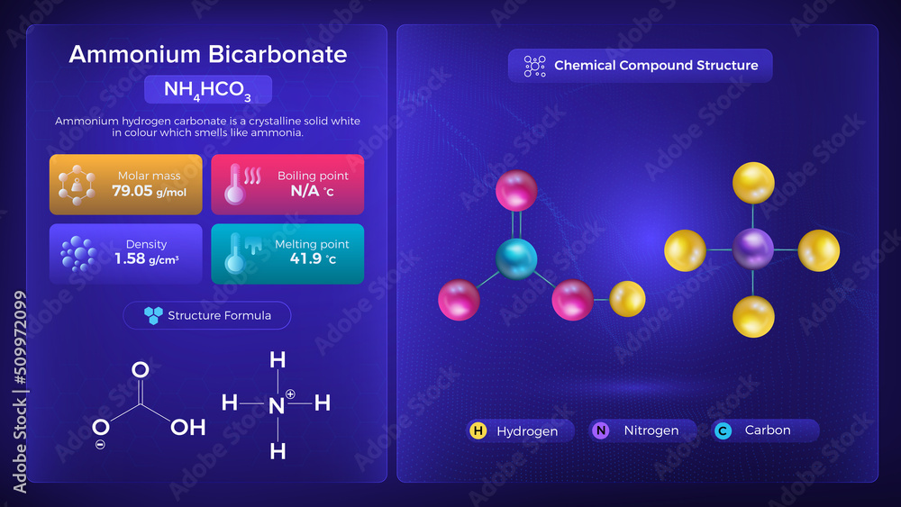 Ammonium Bicarbonate Properties and Chemical Compound Structure ...