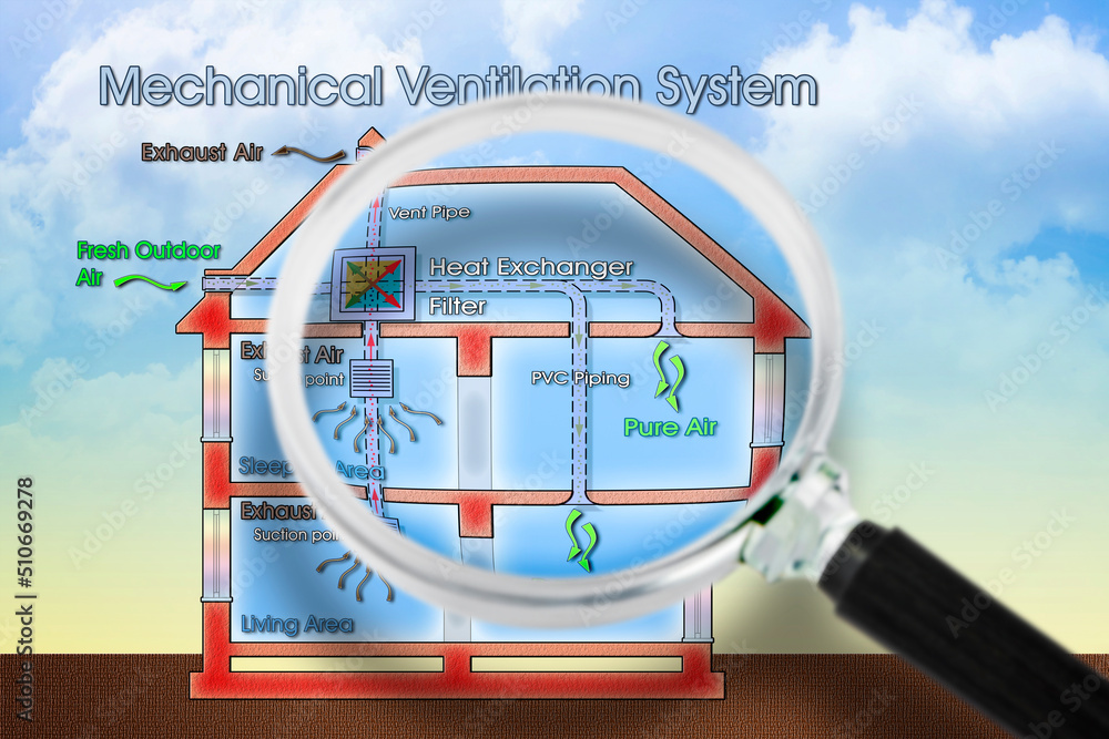 Centralised mechanical extraction system scheme, most commonly known as ...