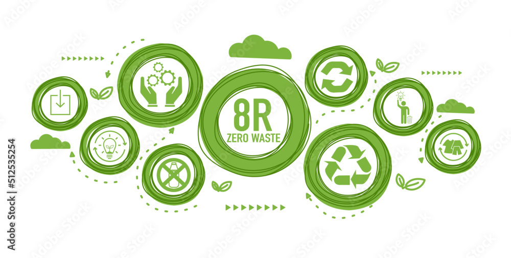 Vector de Stock Zero waste and reuse, recycle, repair, reduce, rethink, recover, regift, refuse ...