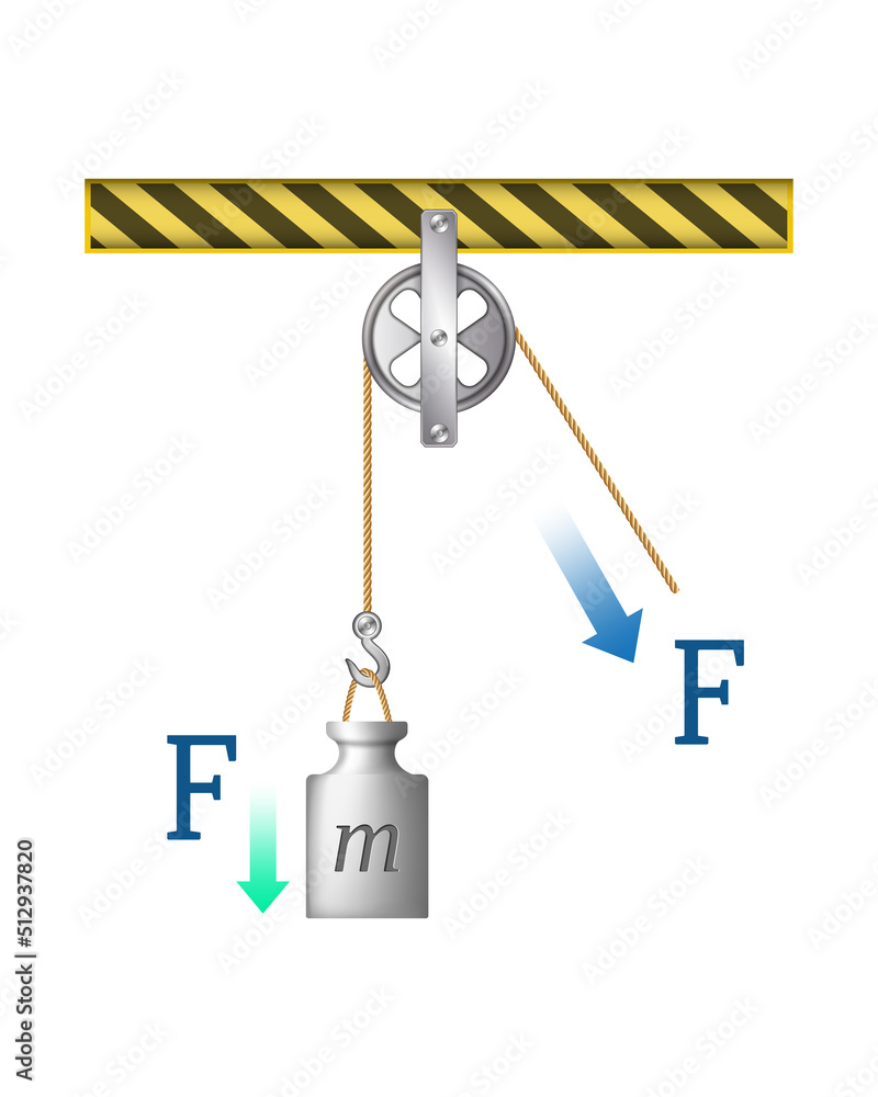 Pulley vector illustration. Labeled scheme to explain mechanical physics. Pulleys with different ...