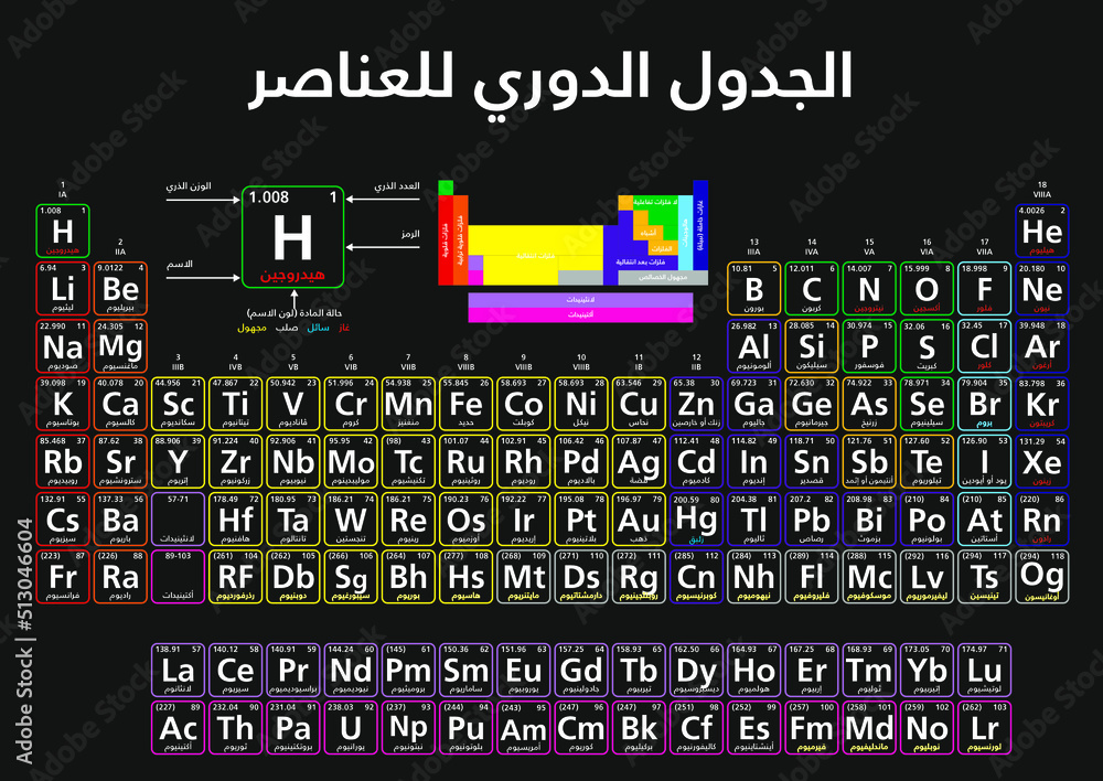 Arabic Periodic Table of elements Stock Vector | Adobe Stock